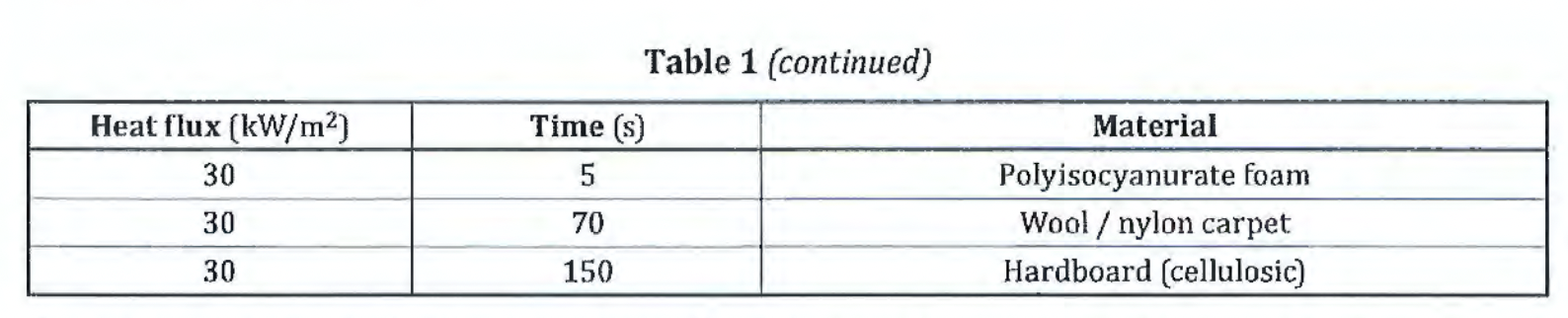 La propagazione dell’incendio in FDS | FSE PROGETTI